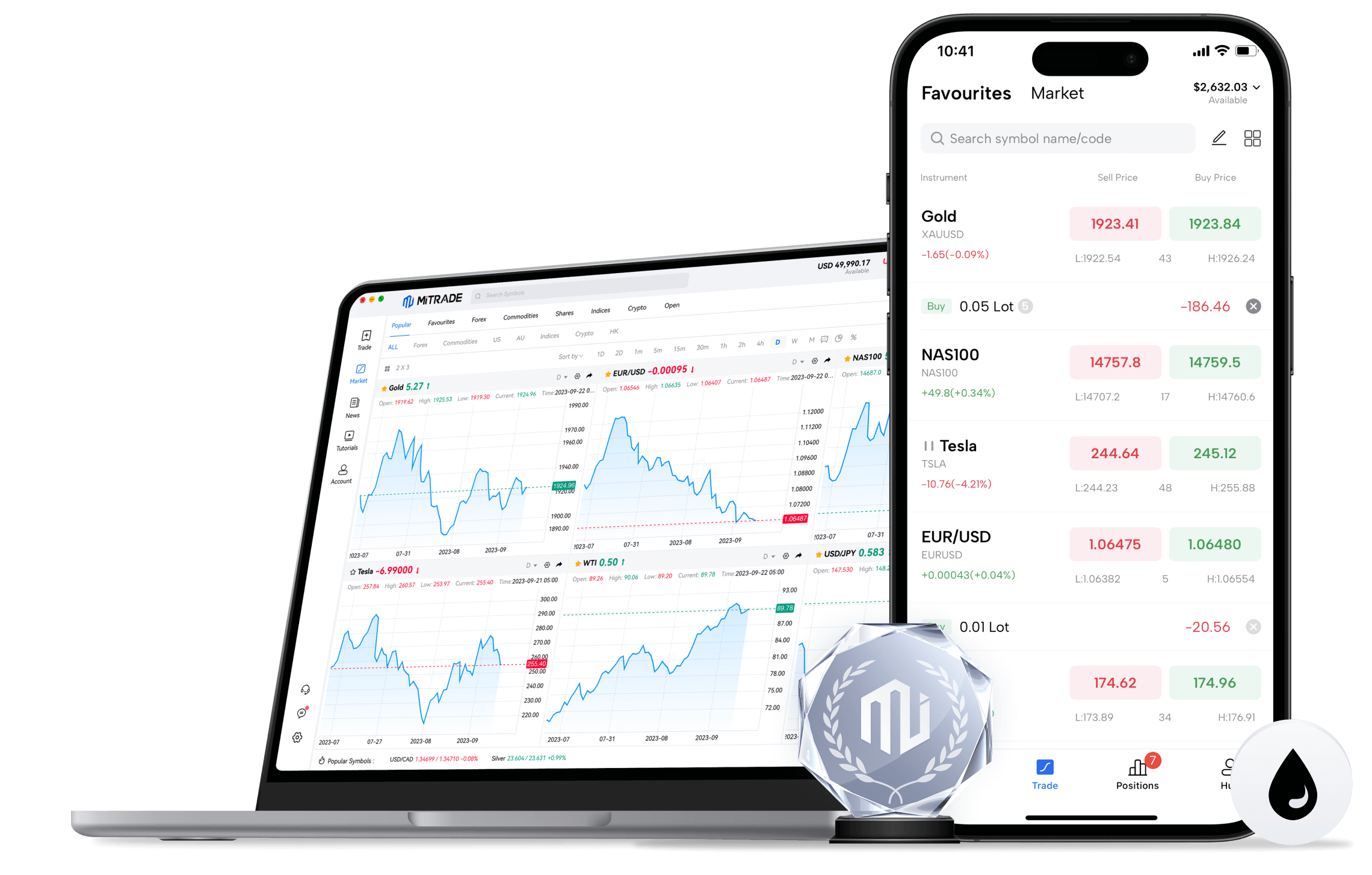 Global leading online trading platform