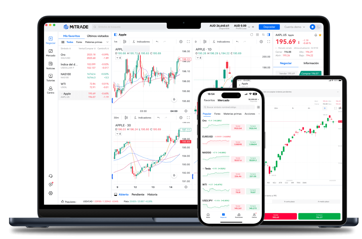La plataforma comercial líder en el mundo