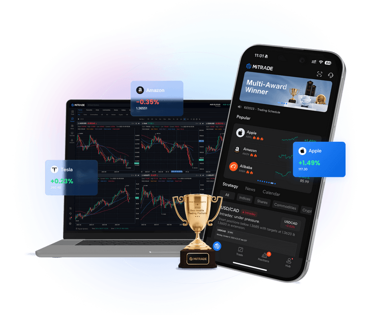 Global leading online trading platform