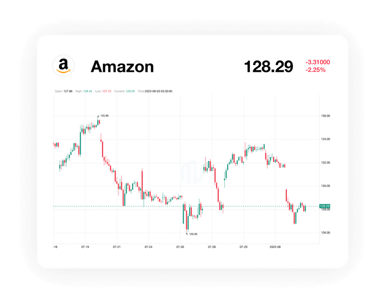 Award-winning and industry-leading trading platform