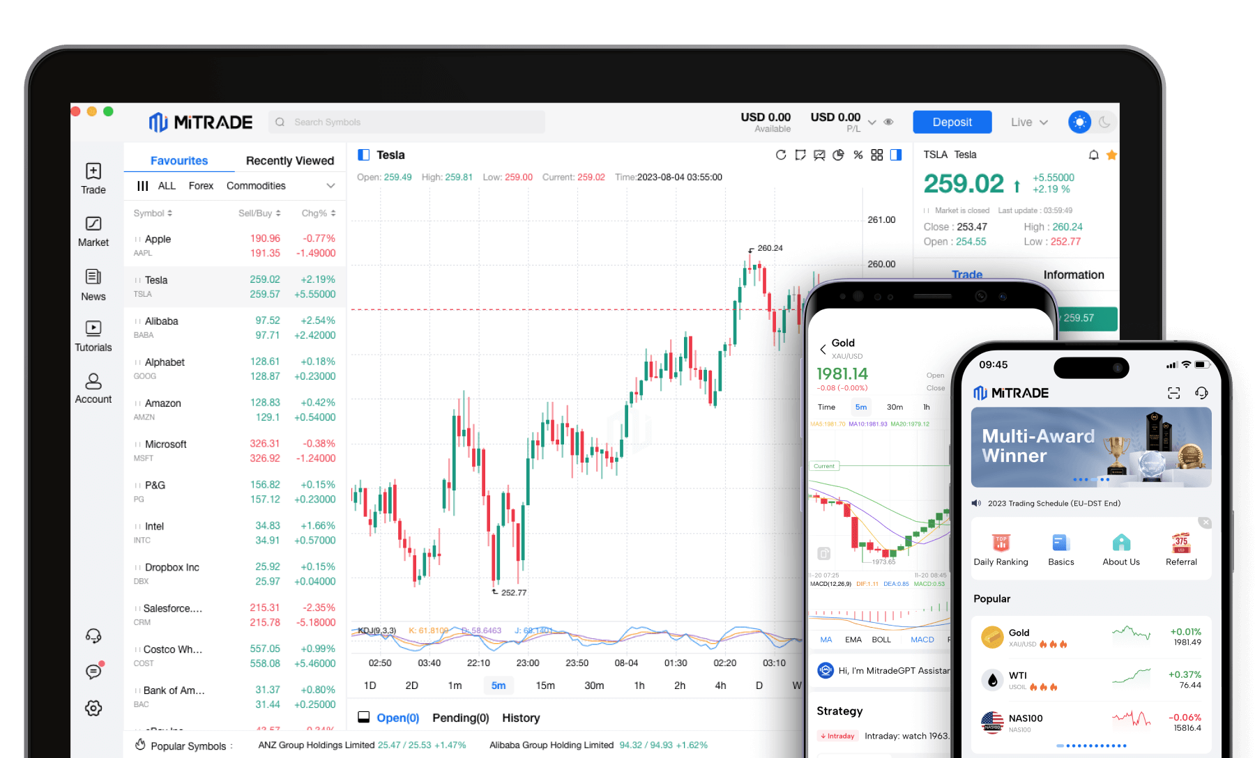 Desktop and APP Trading Platform | Forex Desktop and APP Platform | Mitrade