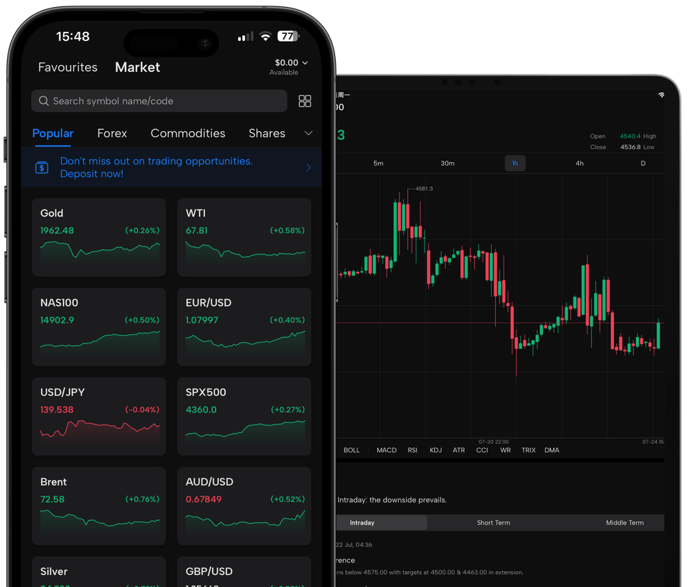 Mitrade | Trade Forex, Gold, Oil, Indices, Shares & More on Our Award ...